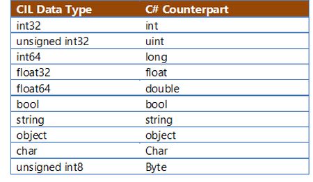 MSIL Programming: Part 1
